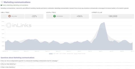 InLinks | Semantic & Entity SEO