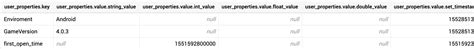 Firebase Sdk For Unity Can Only Set User Properties With String Value