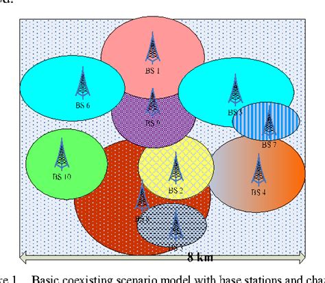 Figure 1 From Cognitive Radio With Reinforcement Learning Applied To