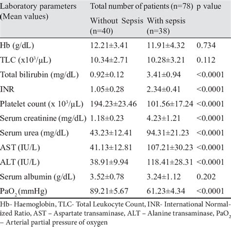 Lab Values Showing Sepsis At Linda Lis Blog