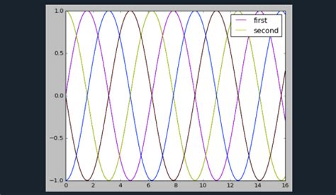 Matplotlib Legend Location In Python Markaicode