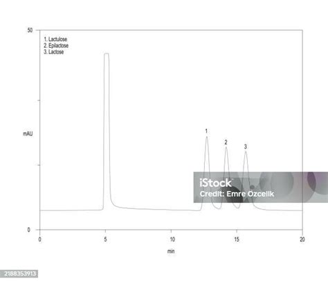 Chromatogram Of Lactose Epilactose And Lactulose Stock Illustration
