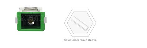 SC External Cover Simplex Adapter Front Shutter Takfly