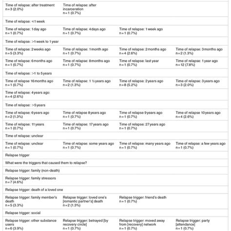Final Qualitative Template Theme And Codes Download Scientific Diagram