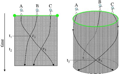 Figure 1 From Using Persistent Homology To Recover Spatial Information From Encounter Traces