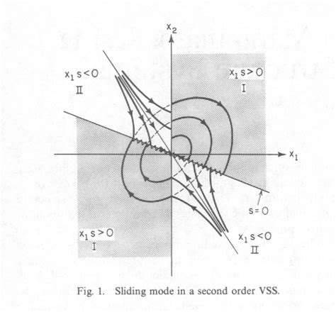 Variable Structure System Semantic Scholar