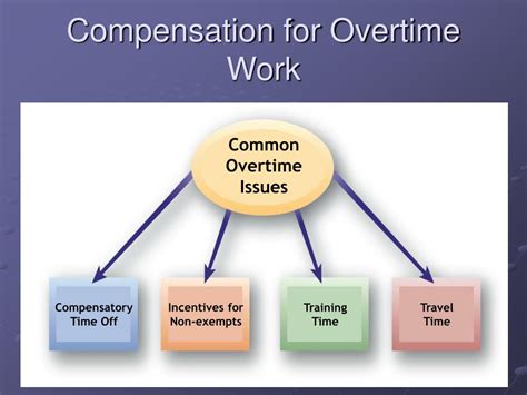 Ppt Total Rewards And Compensation Powerpoint Presentation Free