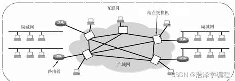 计算机网络：数据链路层（广域网、ppp协议、hdlc协议） ppp hdlc csdn博客