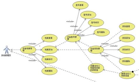 类图、用例图、时序图、状态图、活动图、流程图、顺序图 转 用例图和流程图的区别 csdn博客
