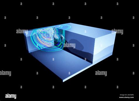 Earthquake Simulation Digital Simulation Of Two Surfaces Slipping Past