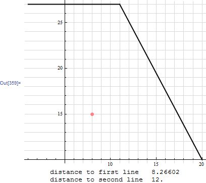 Graphics Distance Between Point And Line Segments Mathematica Stack Exchange