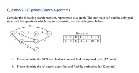 Solved Consider The Following Search Problem Represented As Chegg