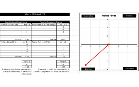 Plantilla Excel Matriz Pci Descargar Gratis