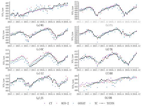 atmosphere free full text xco2 fusion algorithm based on multi