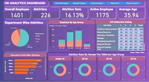 manmohan singh on linkedin powerbidesktop