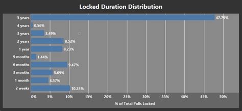 Polis Dao Apy Calculations Metrics Link In Comments Rstaratlas