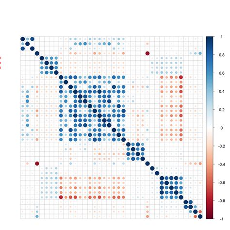 R Numerical Attributes With Random Forest Cross Validated