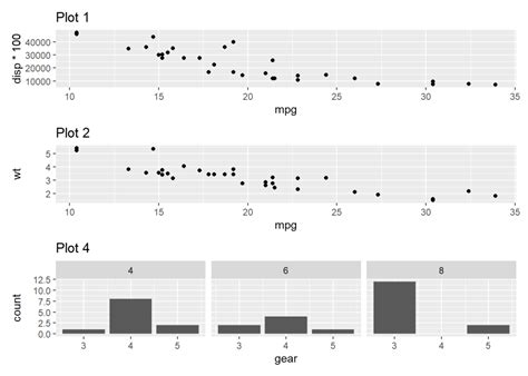 Ggplot2的组图拓展包（1）：patchwork（上篇） Csdn博客