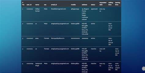 Github Sumitss Web Development Software Engineering Project