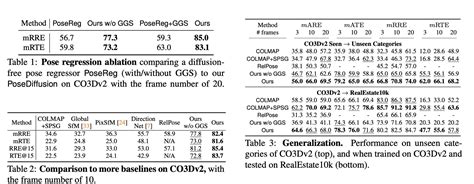 Dmytro Mishkin 🇺🇦 On Twitter Posediffusion Solving Pose Estimation Via Diffusion Aided Bundle