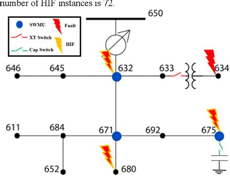 Figure 1 From Event Cause Analysis In Distribution Networks Using