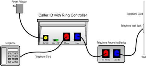 Home Dsl Wiring Diagram