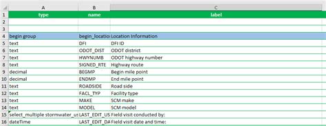 Can You Have A Repeat Inside A Repeat Esri Community