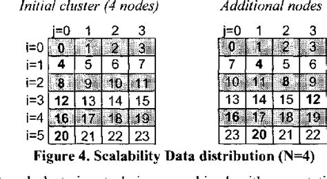 Figure 1 From Scalability Of Computer Clusters Semantic Scholar