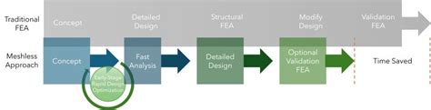 caetek on linkedin how can we front load the simulation process 🤔 the
