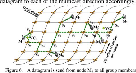 Figure 1 From A Multicast Routing Algorithm For Datagram Service In