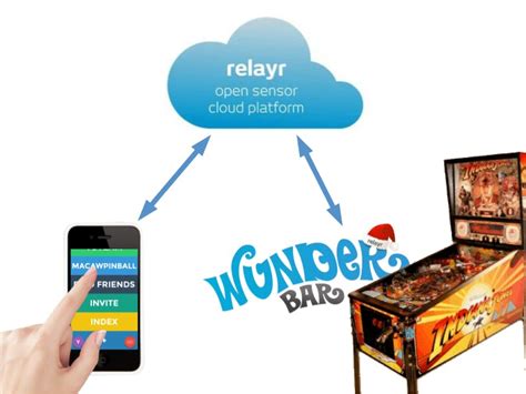 Wunderyopinball Raspberrypi Piday Raspberrypi Adafruit Industries