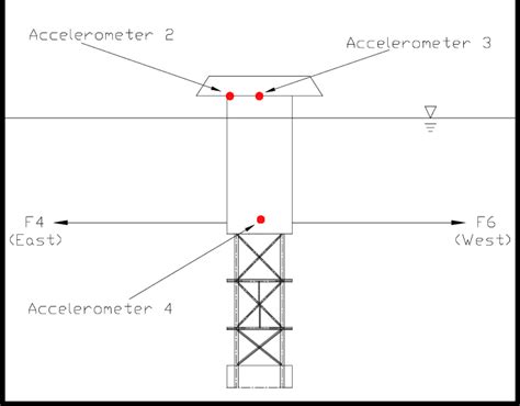 Position Of Accelerometers Download Scientific Diagram