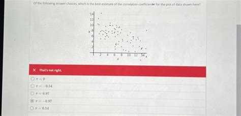 Solved Of The Following Answer Choices Which Is The Best Chegg