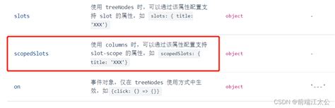 前端vue【实战】—— Antd Tree树形控件进行增删改查父子节点 腾讯云开发者社区 腾讯云