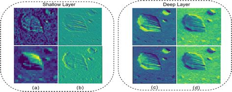 Rpnet101 Attention Network Shallow Layer And Deep Layer Learning Results Download Scientific