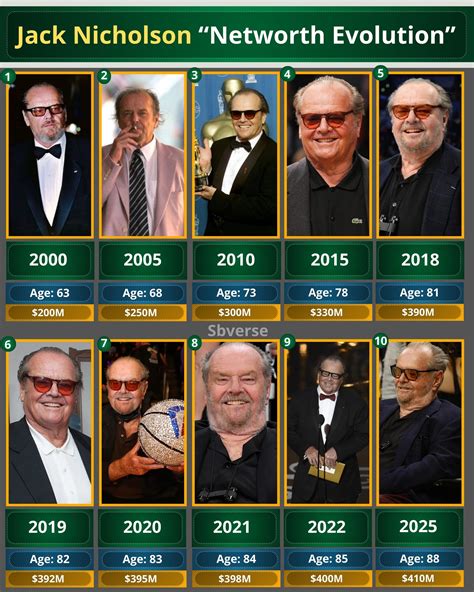 Alex Over The Past Decade Jack Nicholsons Net Worth Has Remained Remarkably Strong