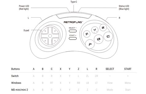 Retroflag Controller M Makes Nintendo Fans Uncomfortable In A Good Way