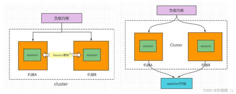 Js常见面试题js面试题 Csdn博客
