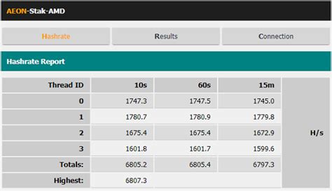 Can Some One Tell Me The GPU Hash Rate For Aoen For Following GPU Models R Aeon
