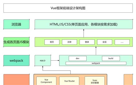 通用前后端分离架构图案例 流程图模板processon思维导图、流程图
