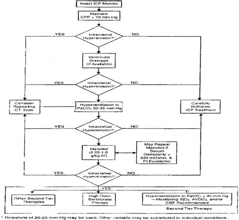 Decompressive Laparotomy To Treat Intractable Intracranial H