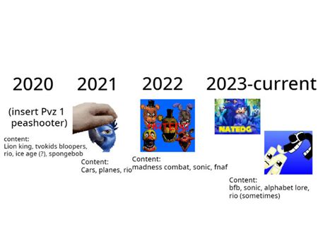 The Evolution Of Myself In Scratch By Natedg On Deviantart