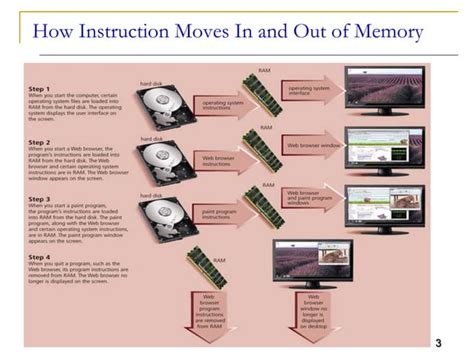 Ict Lecture07primary Memory And Its Typespptx