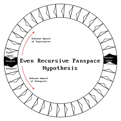 Different Hypotheses On The Structure Of The Universe R Worldbuilding