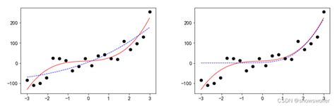 【python机器学习】神经网络中常用激活函数、损失函数、优化方法(图文解释 附源码) 阿里云开发者社区 【python机器学习】神经网络中常用激活函数、损失函数、优化方法(图文解释 附源码) 阿里云开发者社区
