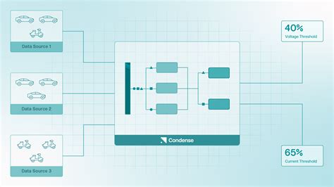 UseB EV Graphic Telematics Wire