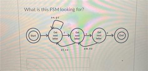 Solved What Is This FSM Looking For Chegg