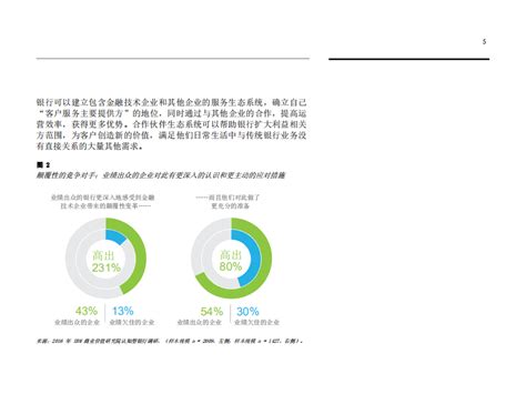 Ibm：认知型银行：解码数据奥秘，促进企业发展和转型 Pdf 先导研报
