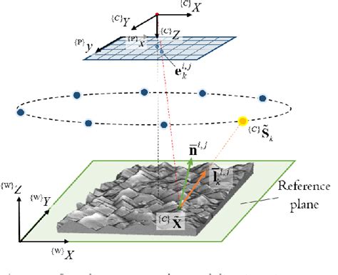 Figure 1 From Drm Based Colour Photometric Stereo Using Diffuse