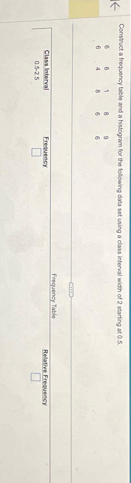 Solved Construct A Frequency Table And A Histogram For The